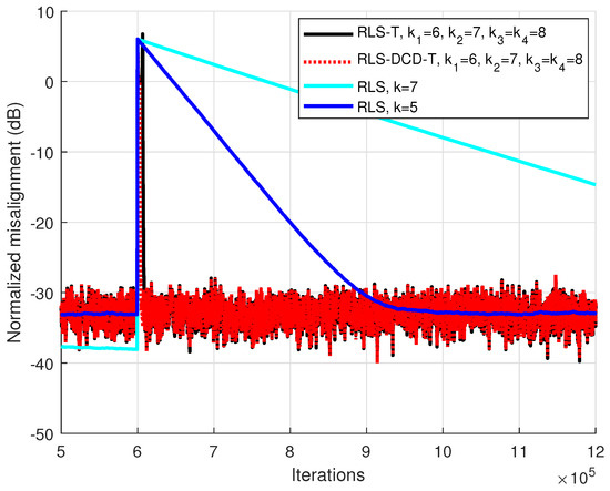Low-Complexity Recursive Least-Squares Adaptive Algorithm Based on Tensorial Forms