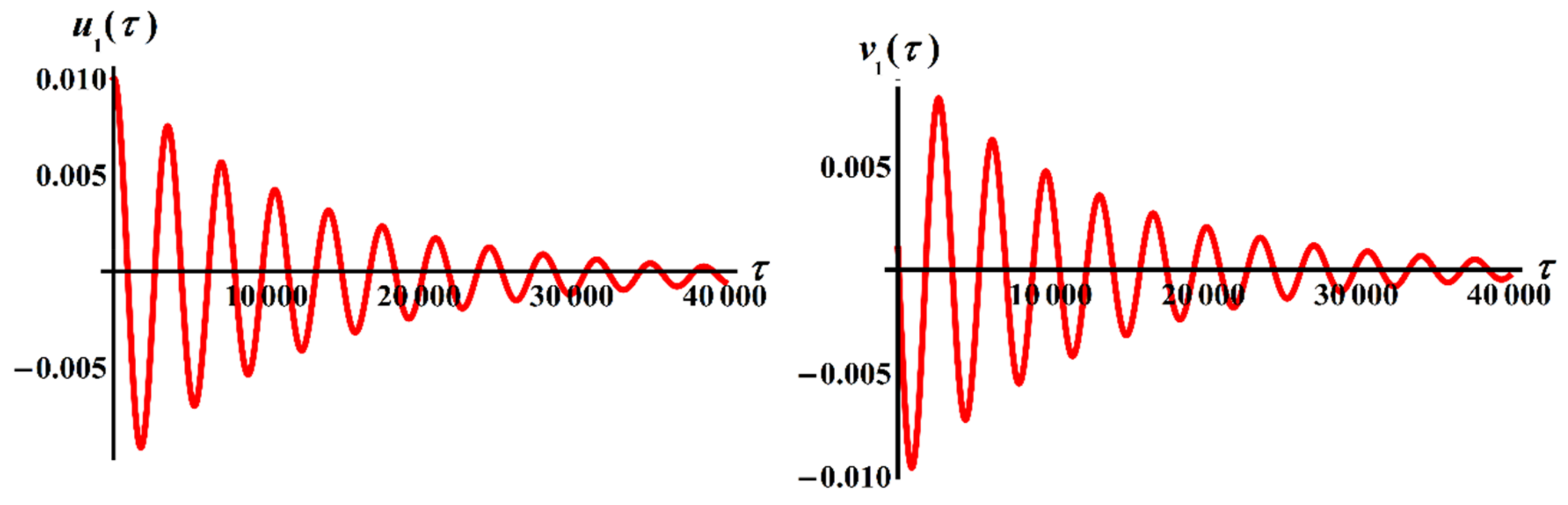 Applied Sciences | Free Full-Text | Influence of the Motion of a Spring ...