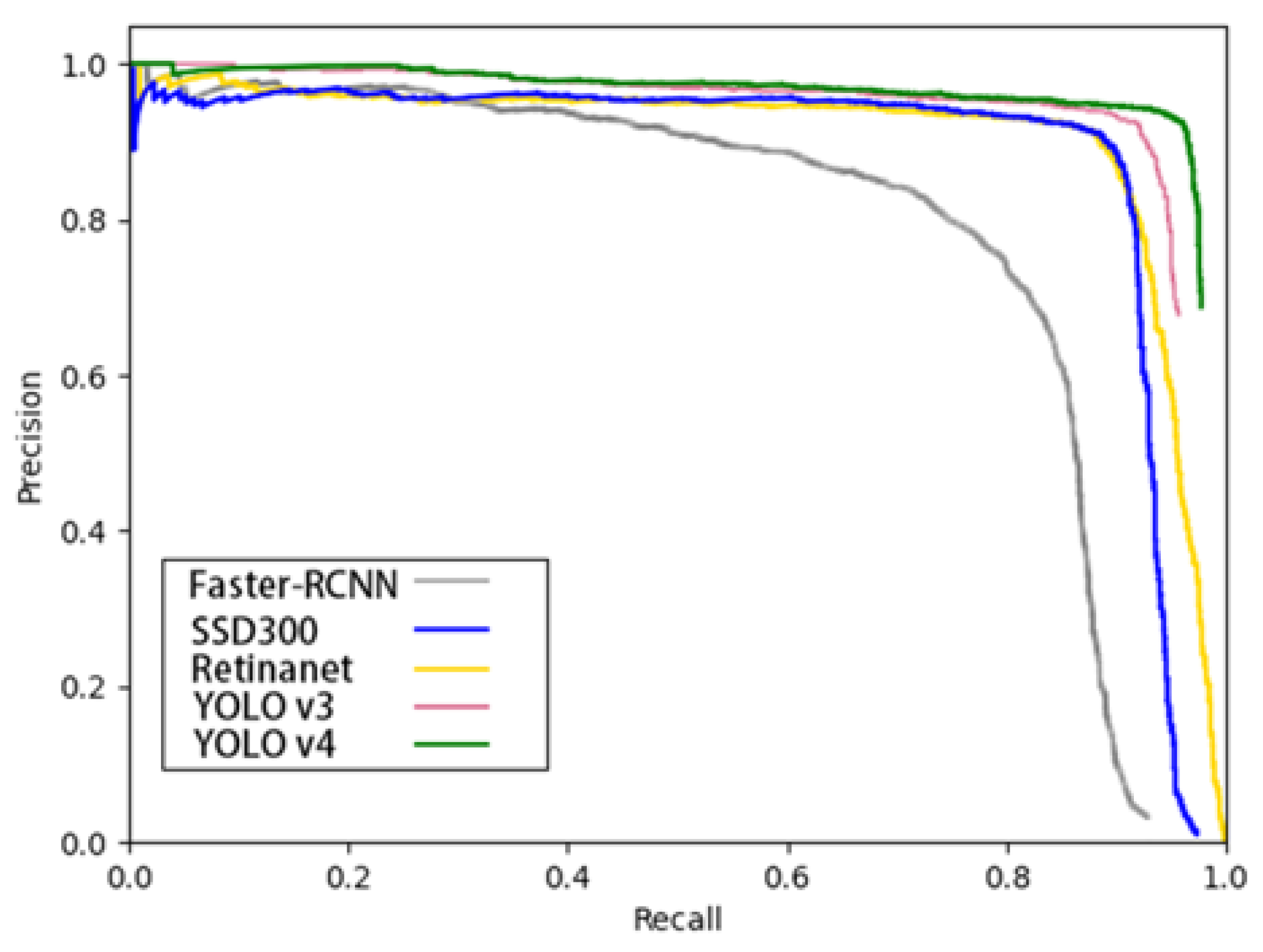 Sugarcane Stem Node Recognition in Field by Deep Learning Combining Data Expansion