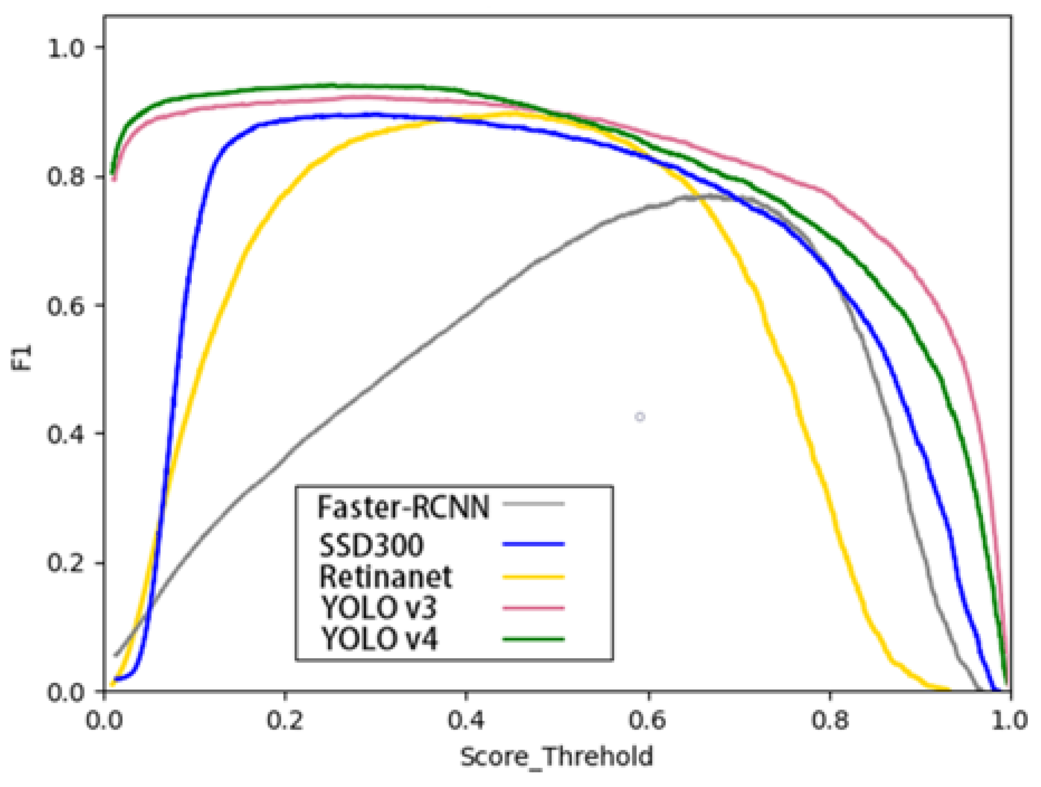Sugarcane Stem Node Recognition in Field by Deep Learning Combining Data Expansion