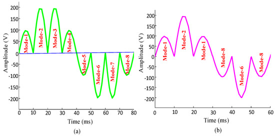 Triac Based Novel Single Phase Step-Down Cycloconverter with Reduced ...