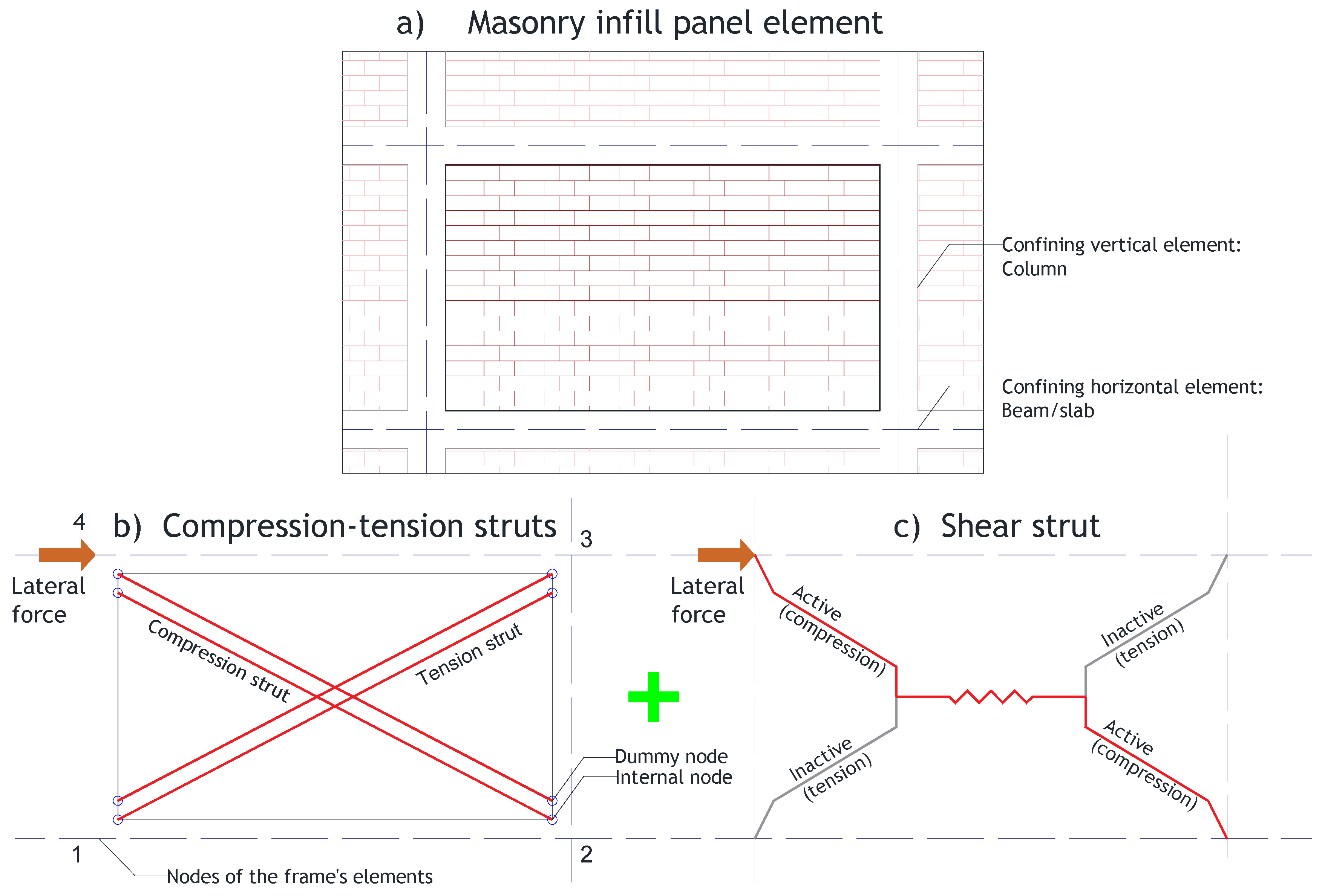 Irregularity of the Distribution of Masonry Infill Panels and Its ...