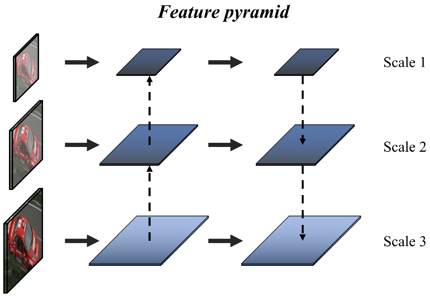 Efficient Shot Detector: Lightweight Network Based on Deep Learning Using Feature Pyramid
