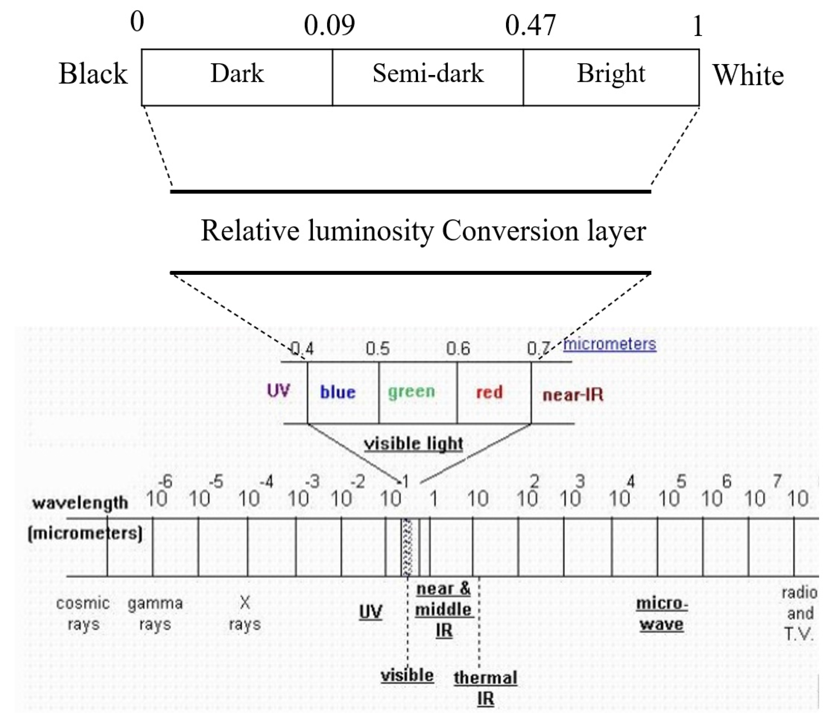 A Novel Luminance-Based Algorithm for Classification of Semi-Dark Images