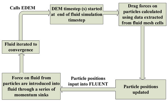 Granular Stack Density’s Influence on Homogeneous Fluidization Regime ...