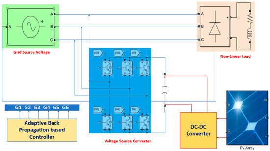Online Learning-Based ANN Controller for a Grid-Interactive Solar PV System