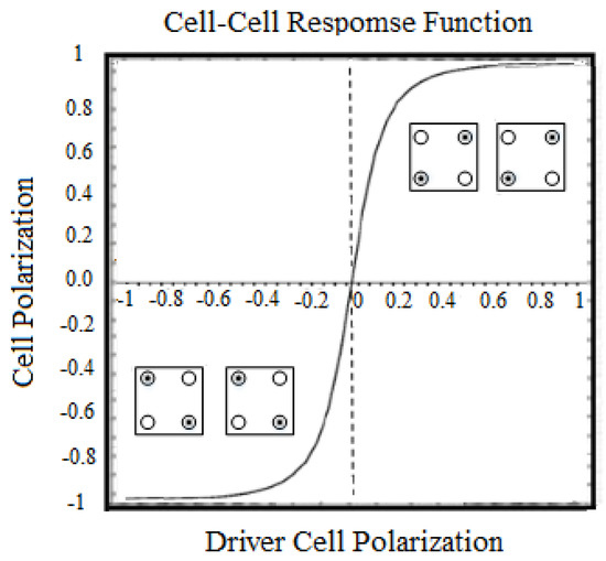 Design and Implementation of Novel Efficient Full Adder/Subtractor Circuits Based on Quantum-Dot ...