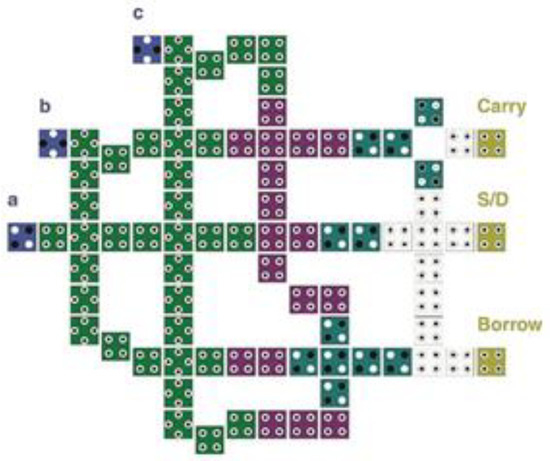Design and Implementation of Novel Efficient Full Adder/Subtractor Circuits Based on Quantum-Dot ...
