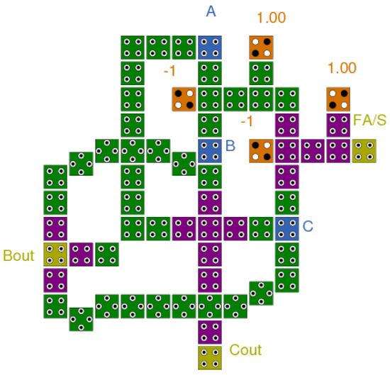 Design and Implementation of Novel Efficient Full Adder/Subtractor Circuits Based on Quantum-Dot ...