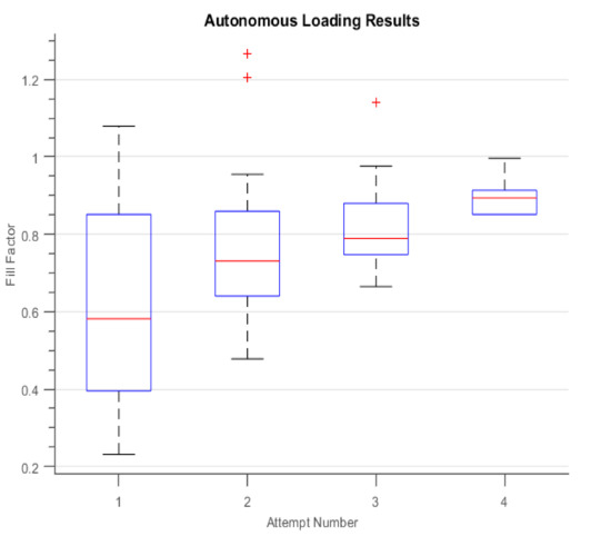 Autonomous Loading System for Load-Haul-Dump (LHD) Machines Used in ...