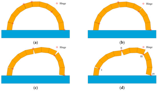 Evaluating the Seismic Capacity of Dry-Joint Masonry Arch Structures ...
