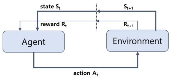 Deep Reinforcement Learning-Based Network Routing Technology for Data Recovery in Exa-Scale ...