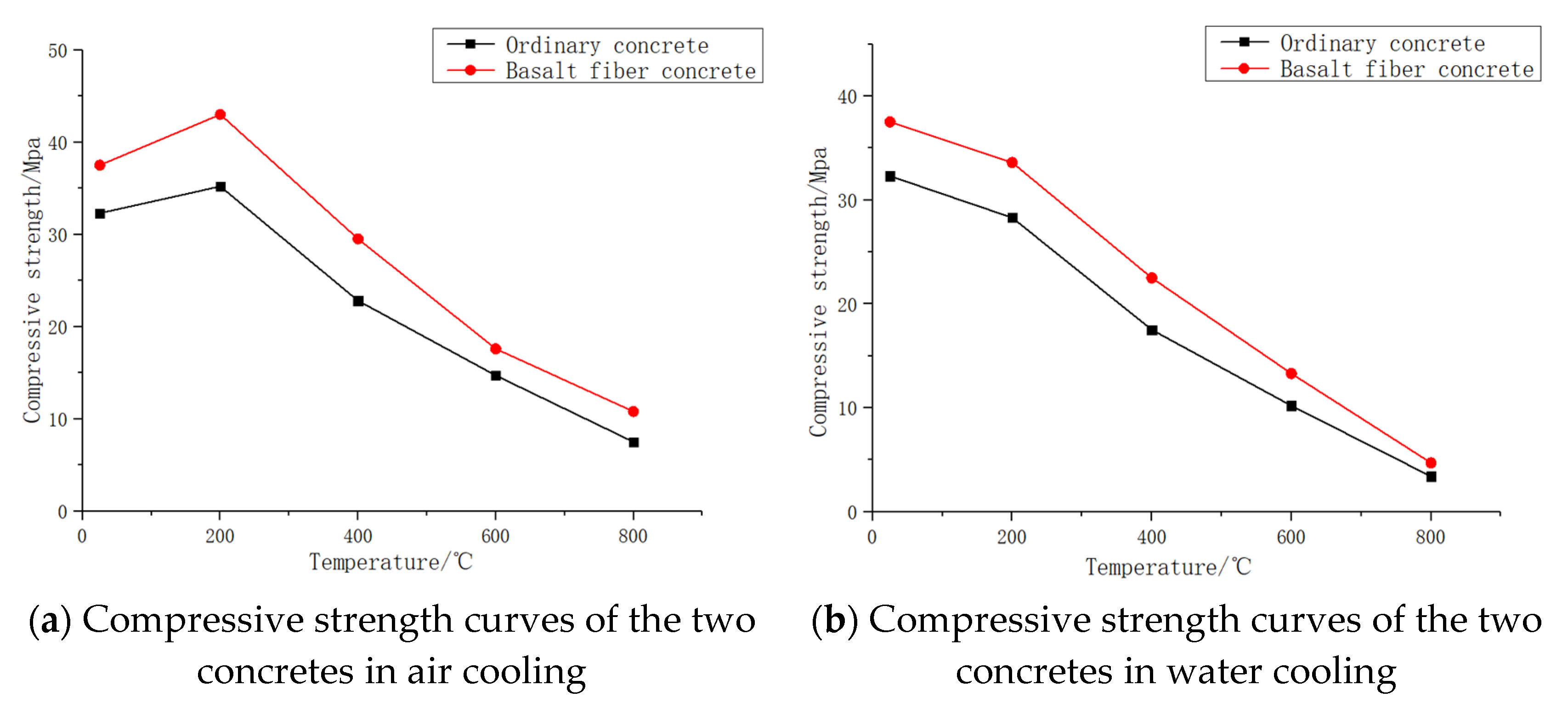 Applied Sciences | Free Full-Text | Experimental Study of the ...