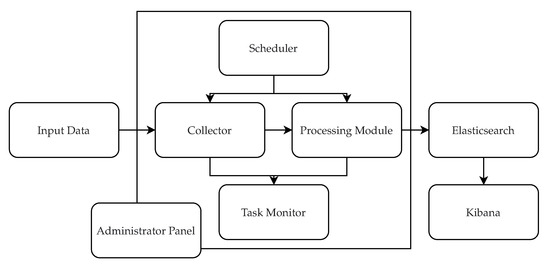 Vulnerability Management Models Using a Common Vulnerability Scoring System