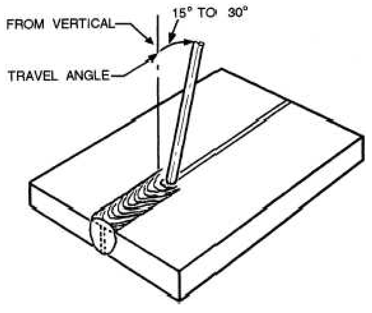 Parametric Optimization of the GMAW Welding Process in Thin Thickness ...