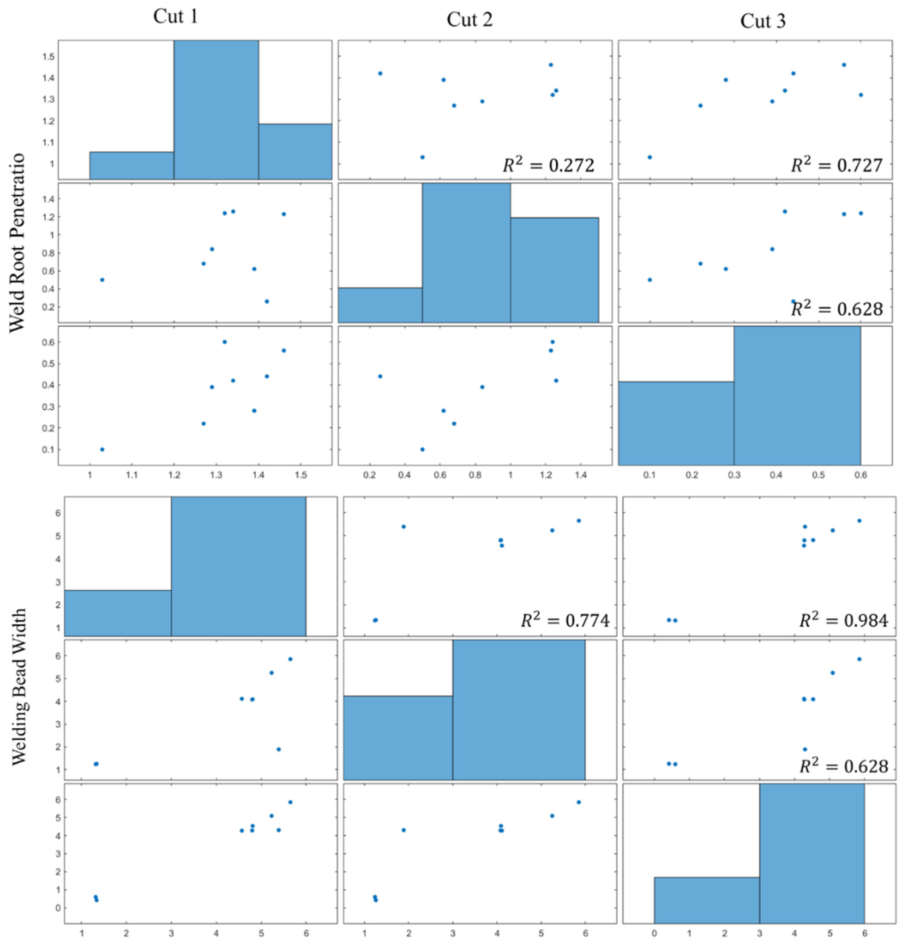 Parametric Optimization of the GMAW Welding Process in Thin Thickness ...