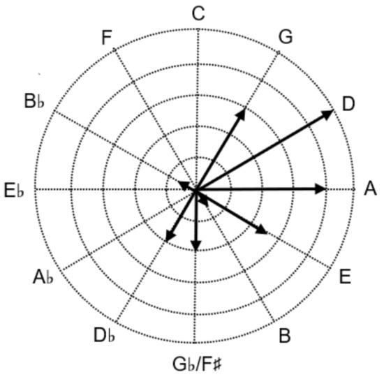 A Hardware-Oriented Algorithm for Real-Time Music Key Signature Recognition