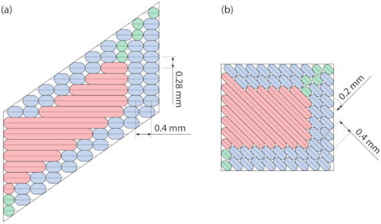 A Novel Slicing Strategy to Print Overhangs without Support Material