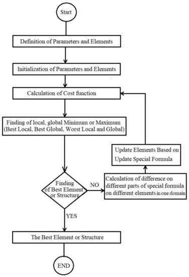 Applied Sciences | Free Full-Text | Dimension Reduction Using New Bond ...
