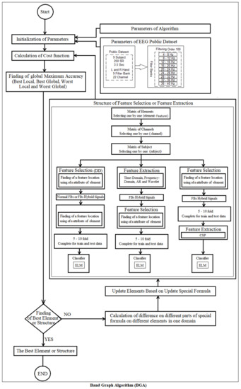 Applied Sciences | Free Full-Text | Dimension Reduction Using New Bond ...