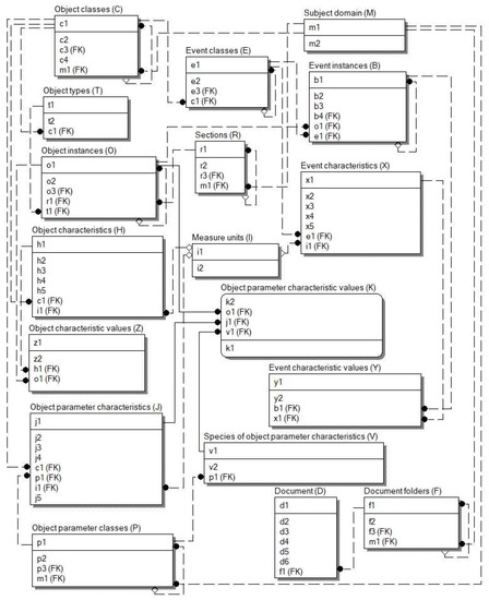 Ensuring Data Integrity in Databases with the Universal Basis of Relations