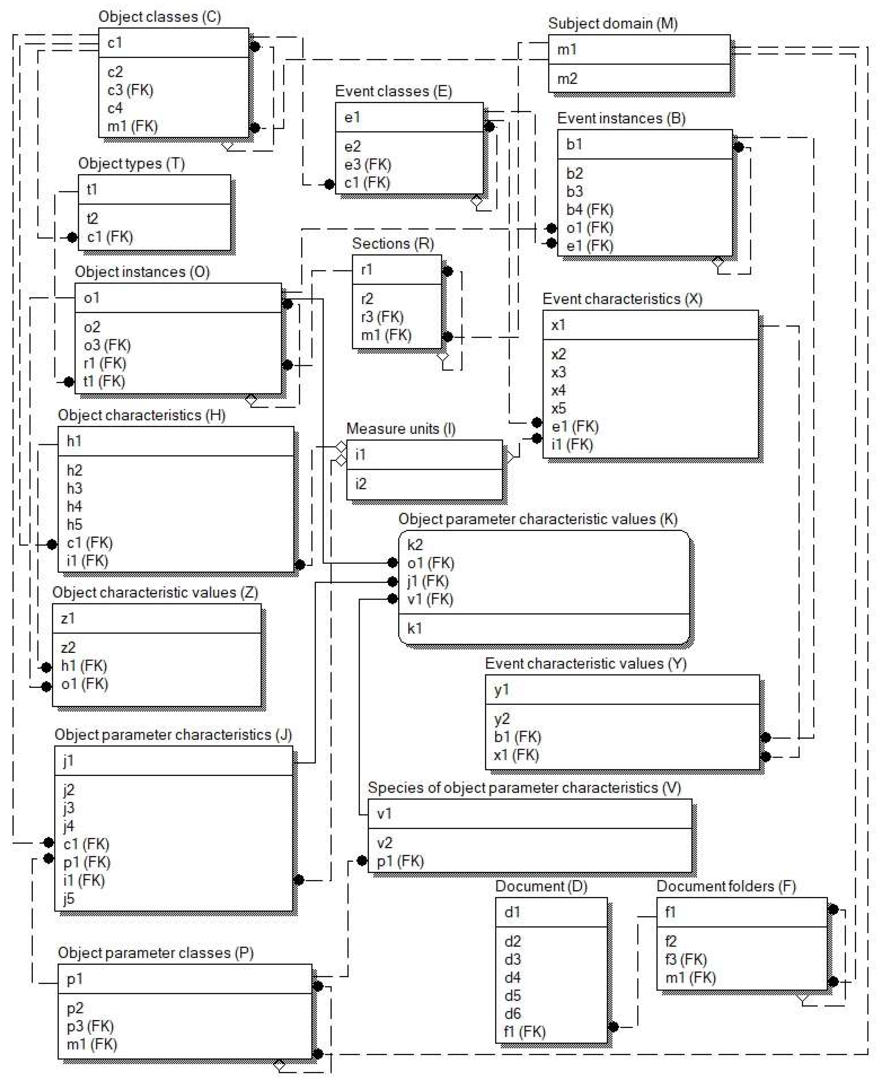 Applied Sciences Free Full Text Ensuring Data Integrity In
