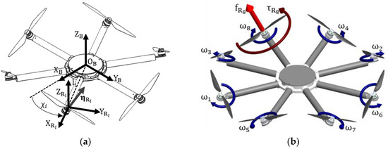 Performance Analysis of Fully Actuated Multirotor Unmanned Aerial ...