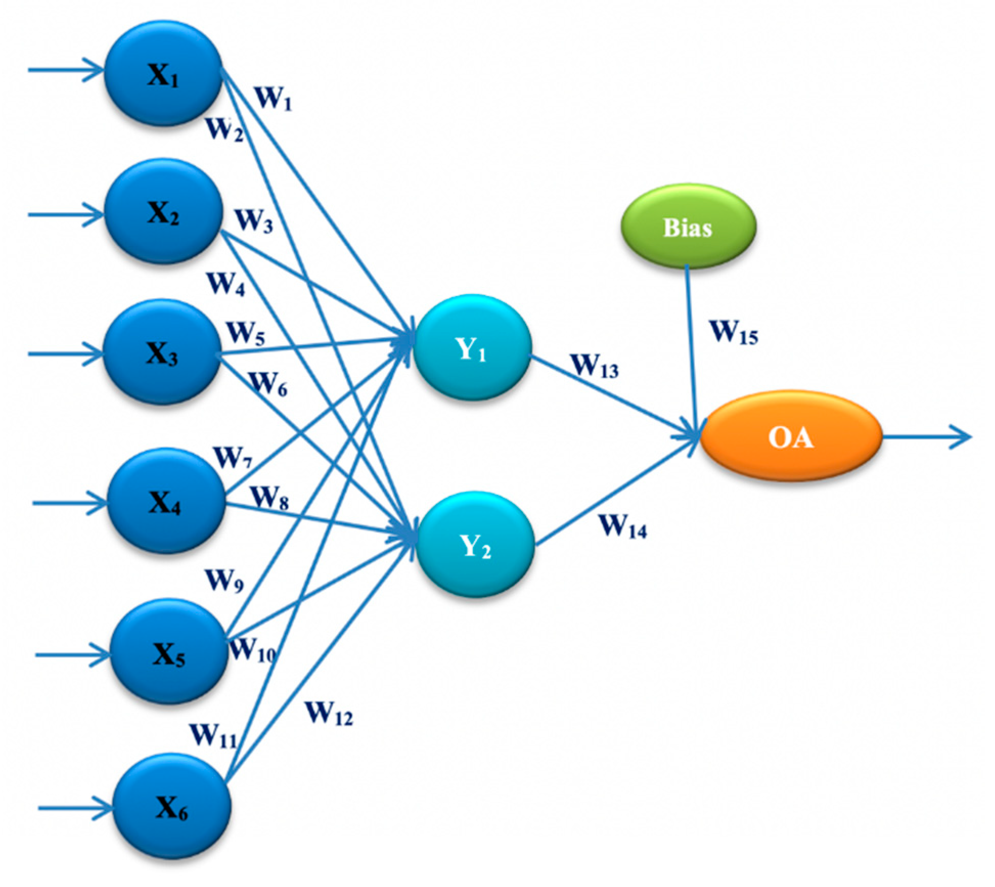 A Novel UCP Model Based on Artificial Neural Networks and Orthogonal Arrays