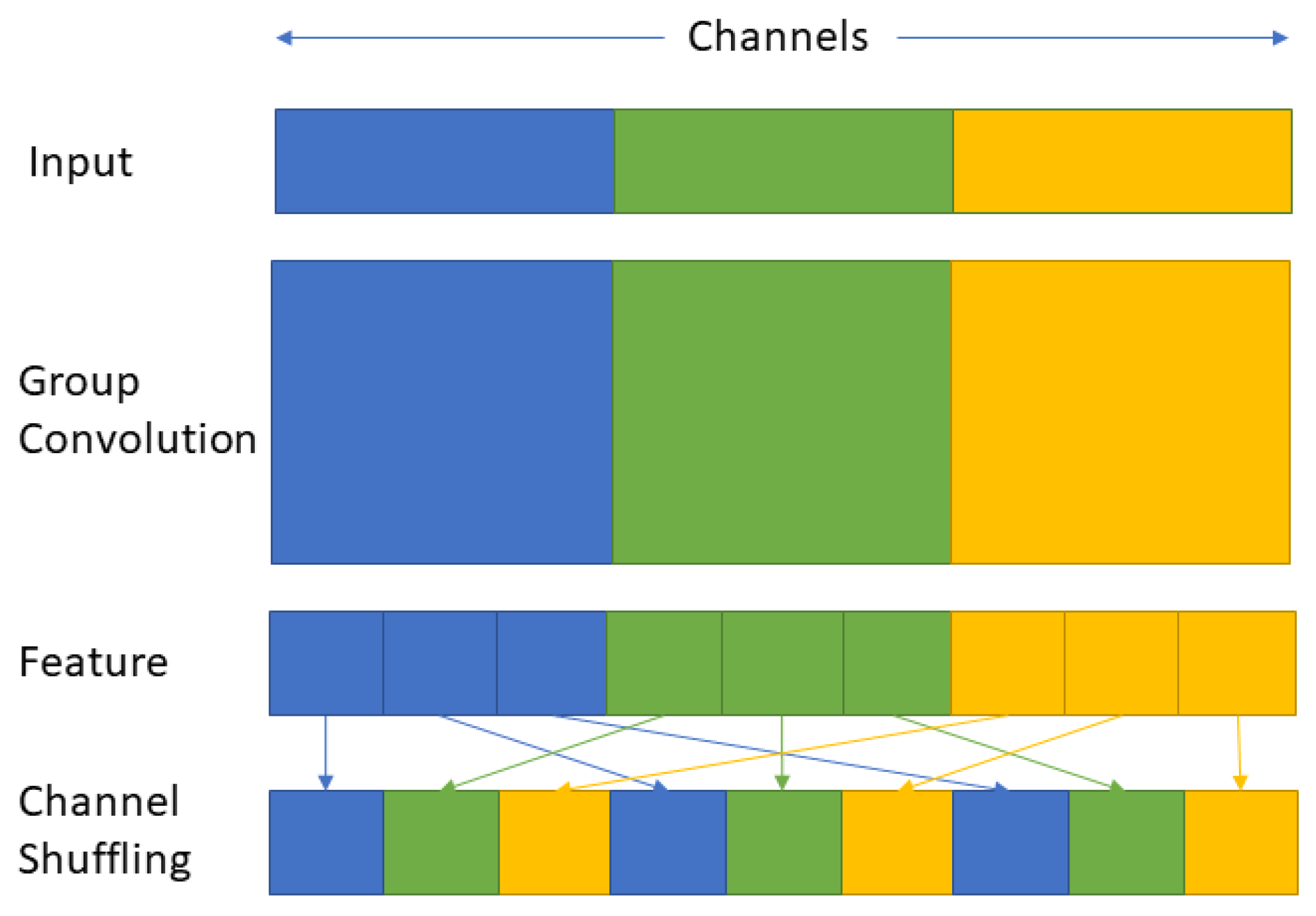 Real-Time Semantic Image Segmentation with Deep Learning for Autonomous ...