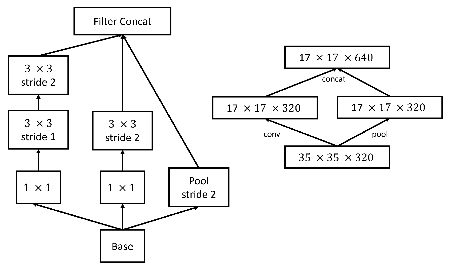 Real-Time Semantic Image Segmentation with Deep Learning for Autonomous ...