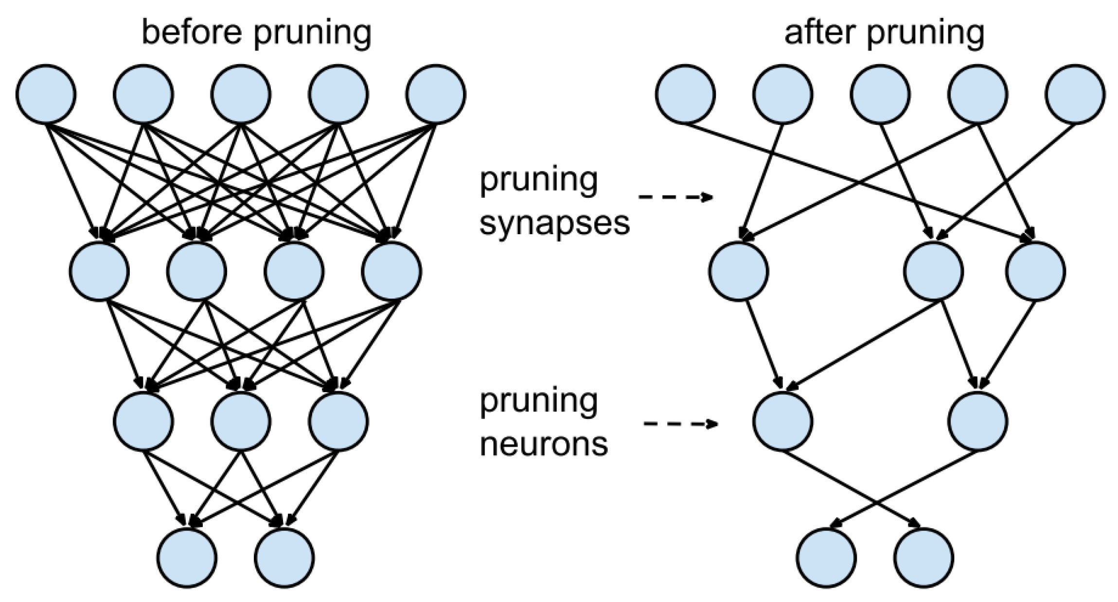 Real-Time Semantic Image Segmentation with Deep Learning for Autonomous ...