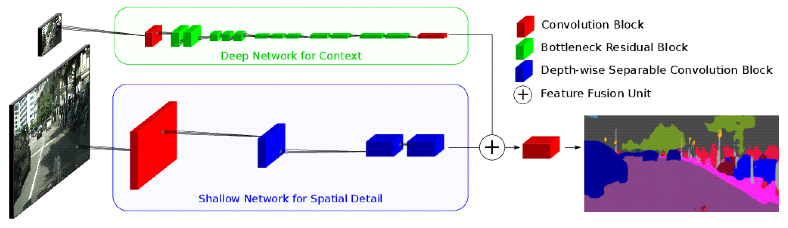 Real-Time Semantic Image Segmentation with Deep Learning for Autonomous ...