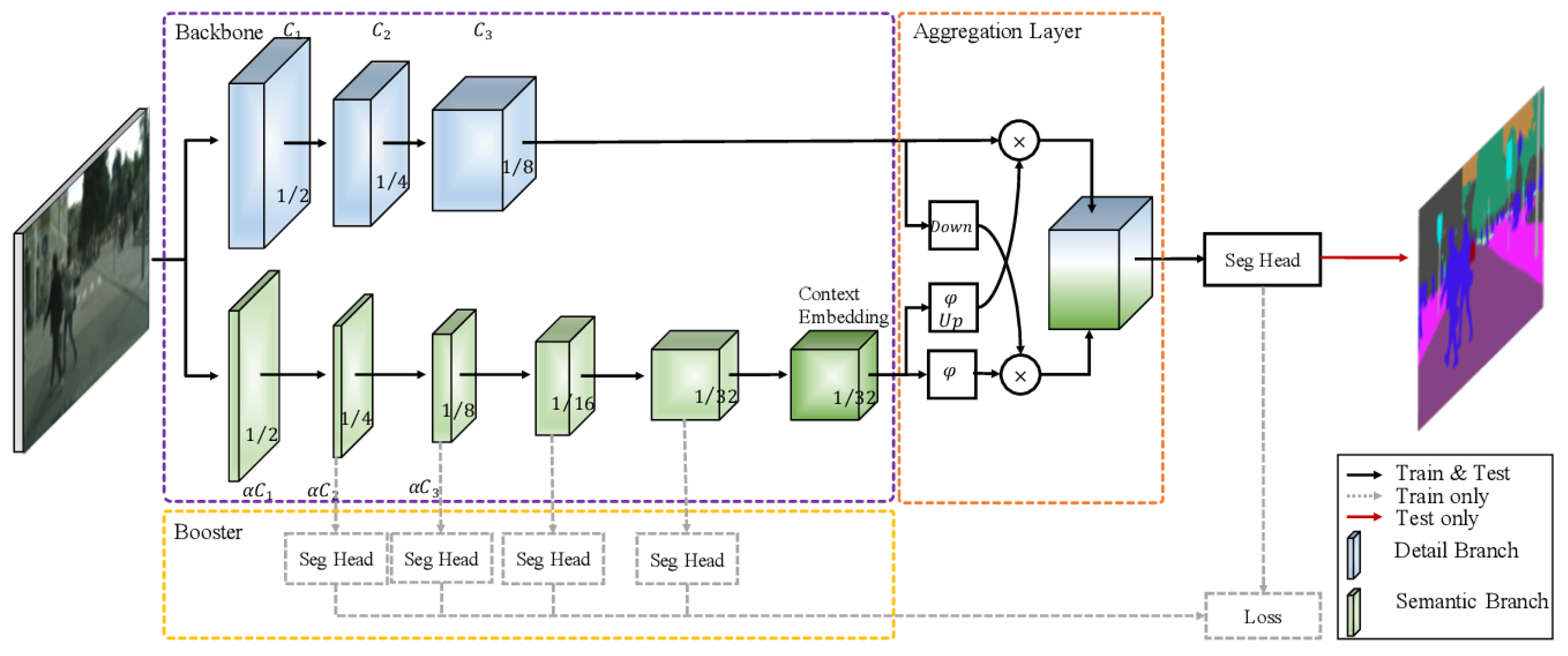 Applied Sciences | Free Full-Text | Real-Time Semantic Image ...