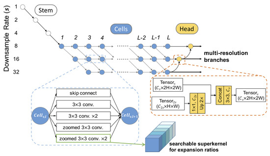 Real-Time Semantic Image Segmentation with Deep Learning for Autonomous ...