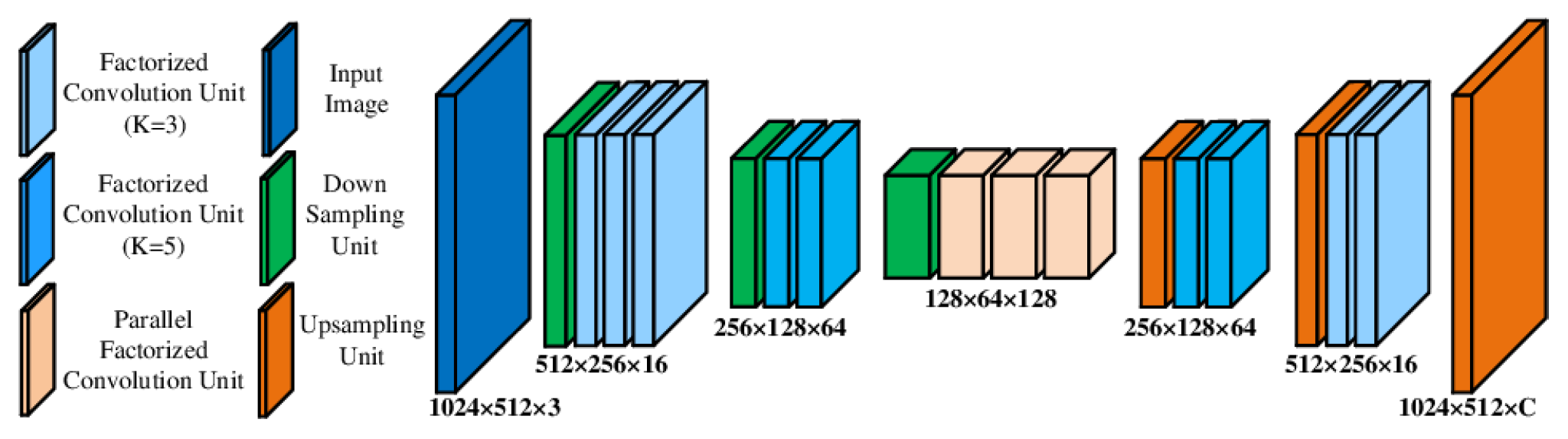 Applied Sciences | Free Full-Text | Real-Time Semantic Image ...