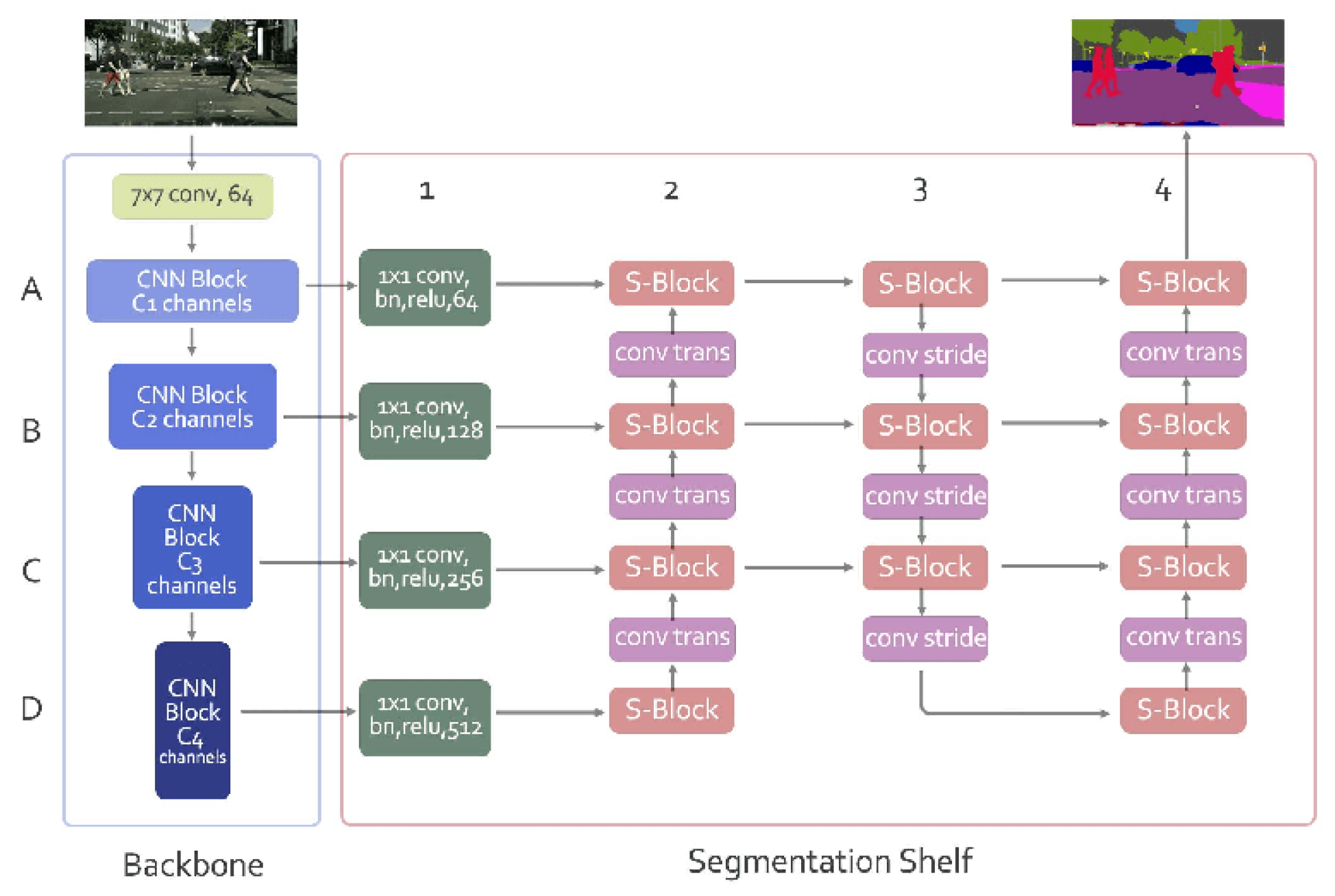 Real-Time Semantic Image Segmentation with Deep Learning for Autonomous ...