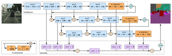 Real-Time Semantic Image Segmentation with Deep Learning for Autonomous ...