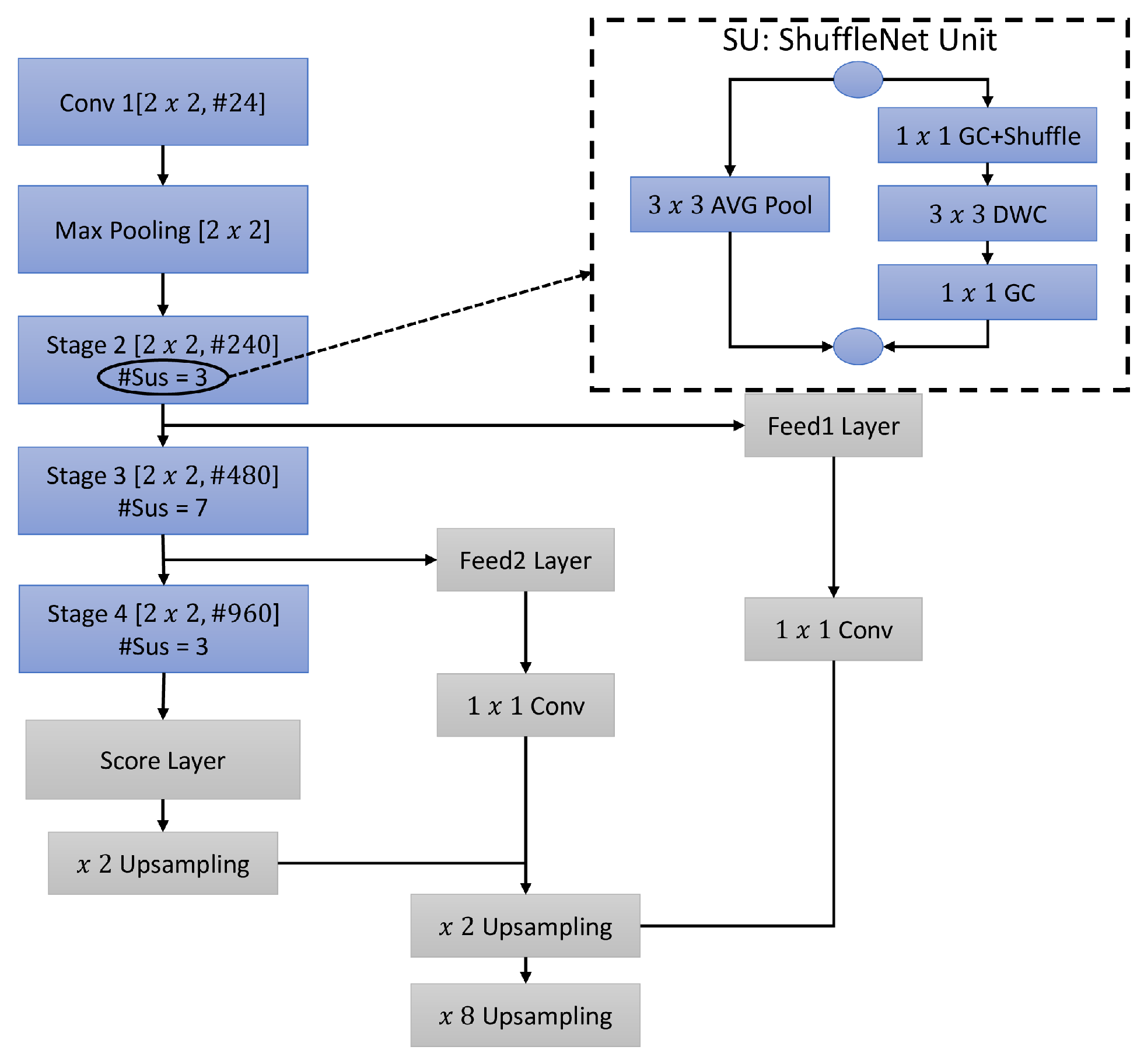 Real-Time Semantic Image Segmentation with Deep Learning for Autonomous ...