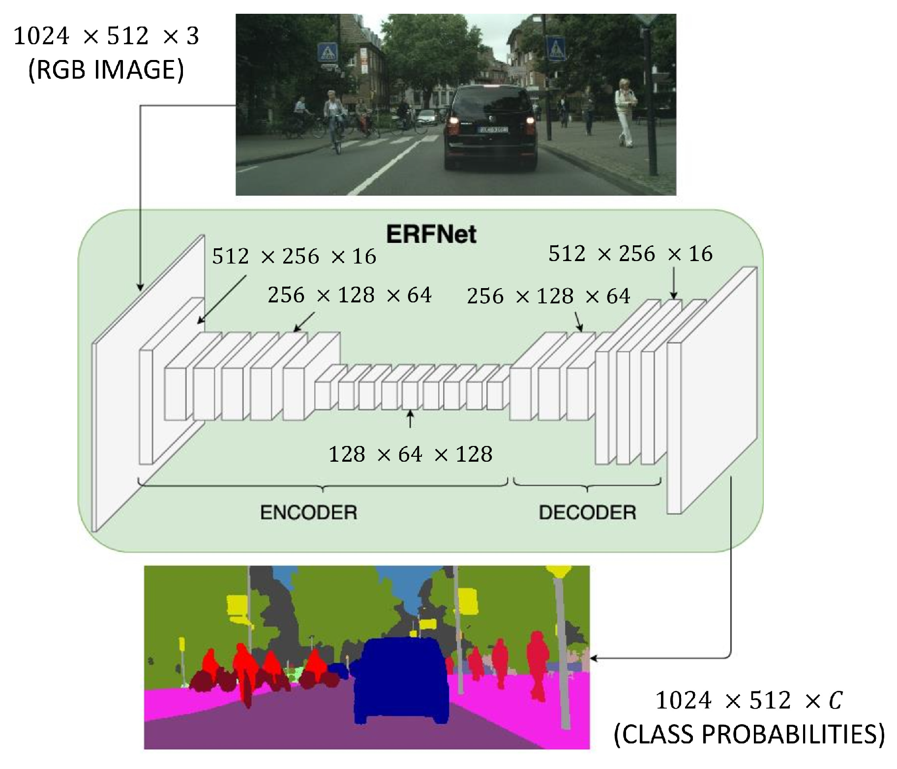 Real-Time Semantic Image Segmentation with Deep Learning for Autonomous Driving: A Survey
