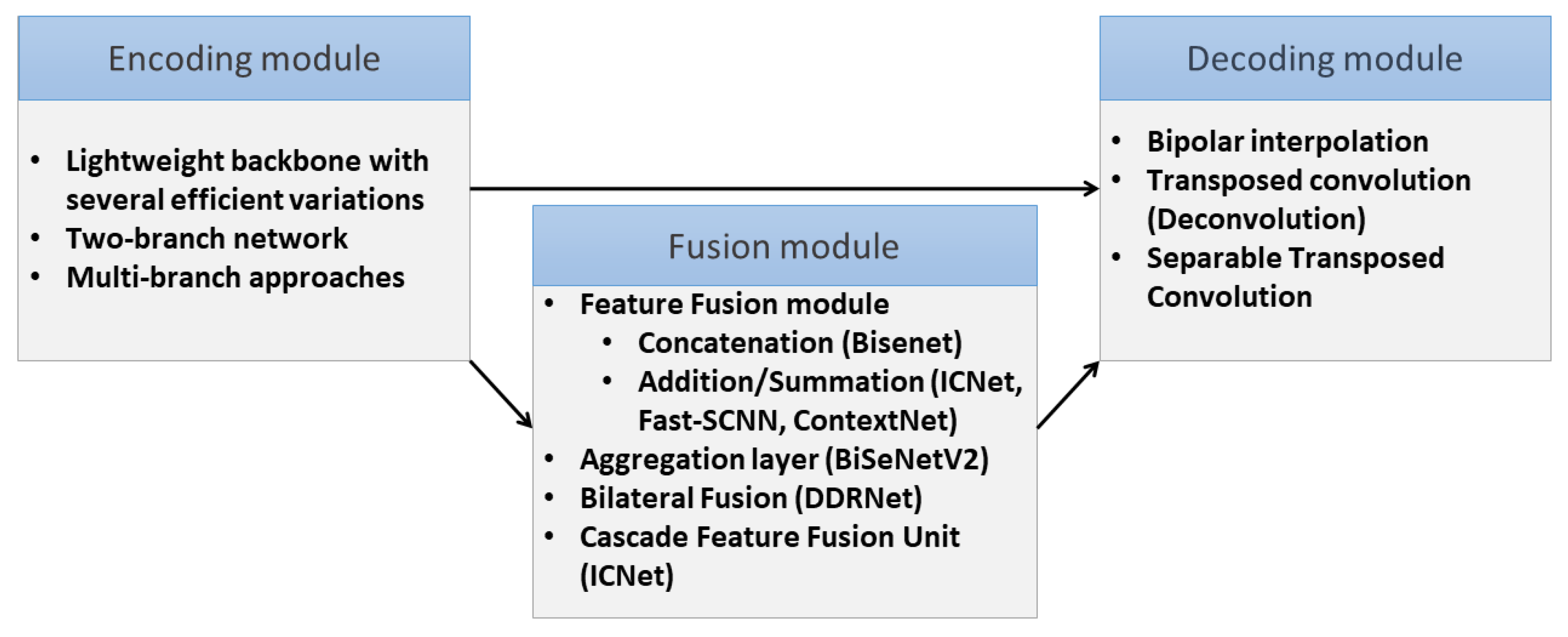 Real-Time Semantic Image Segmentation with Deep Learning for Autonomous ...