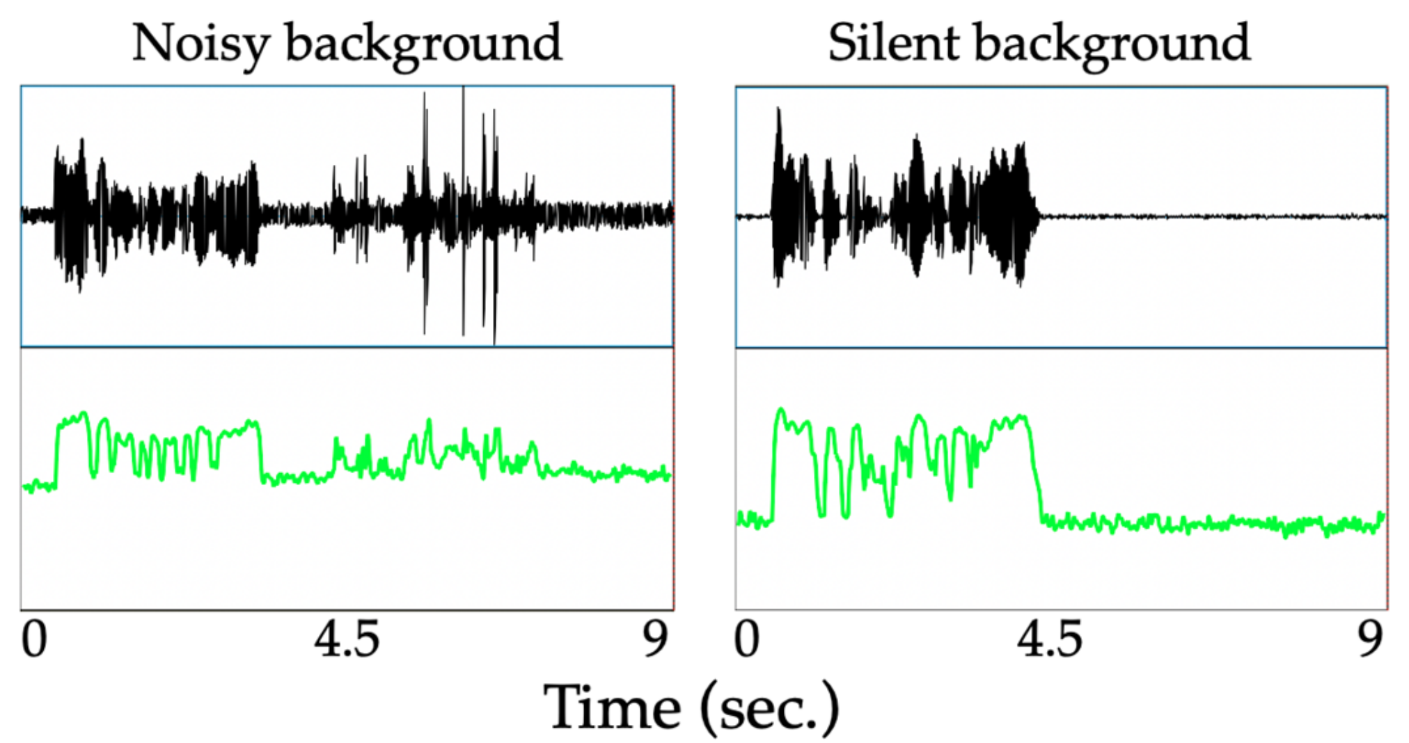 Applied Sciences | Free Full-Text | Which Utterance Types Are Most Suitable to Detect ...