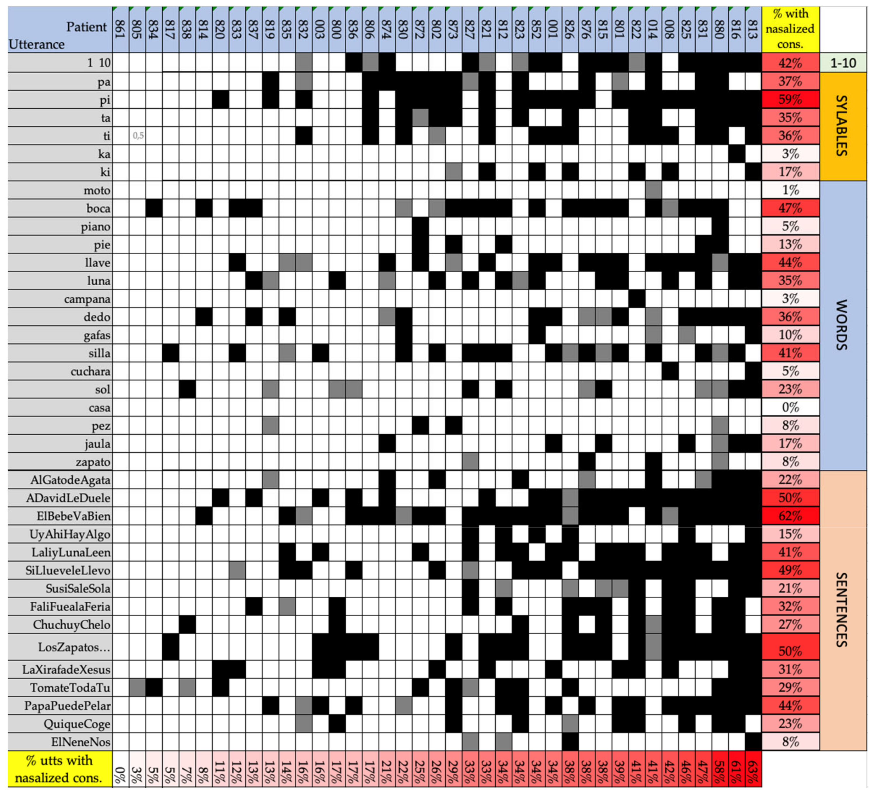 Applied Sciences | Free Full-Text | Which Utterance Types Are Most Suitable to Detect ...