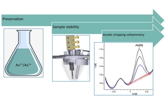 Applied Sciences | Free Full-Text | Novel Preservation Methods for ...