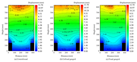 DEM Simulation of the Load Transfer Mechanism of a GRPS Embankment with ...