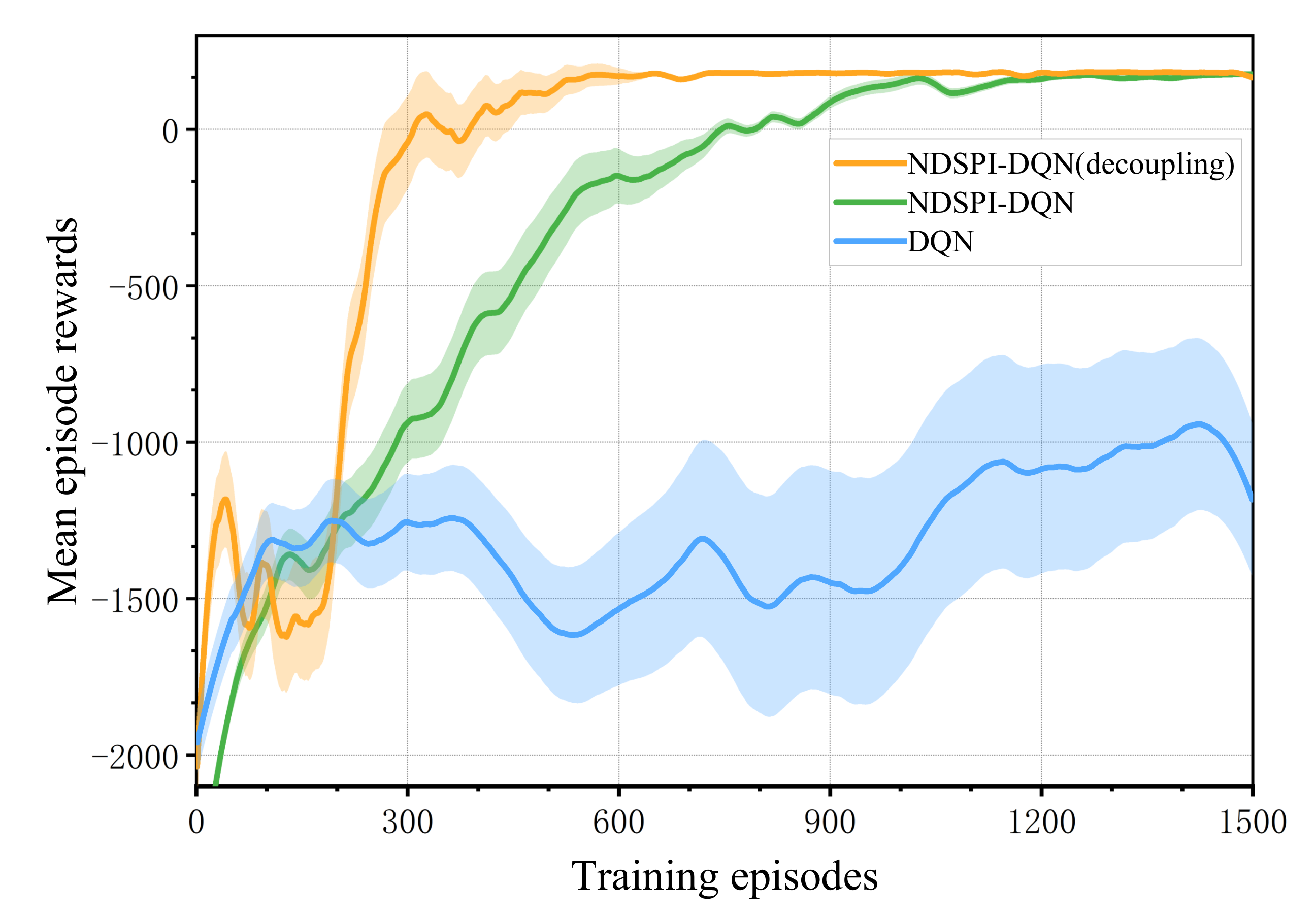 Autonomous Penetration Testing Based on Improved Deep Q-Network