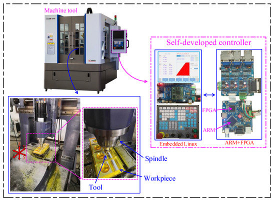 A Feedrate-Constraint Method for Continuous Small Line Segments in CNC Machining Based on ...