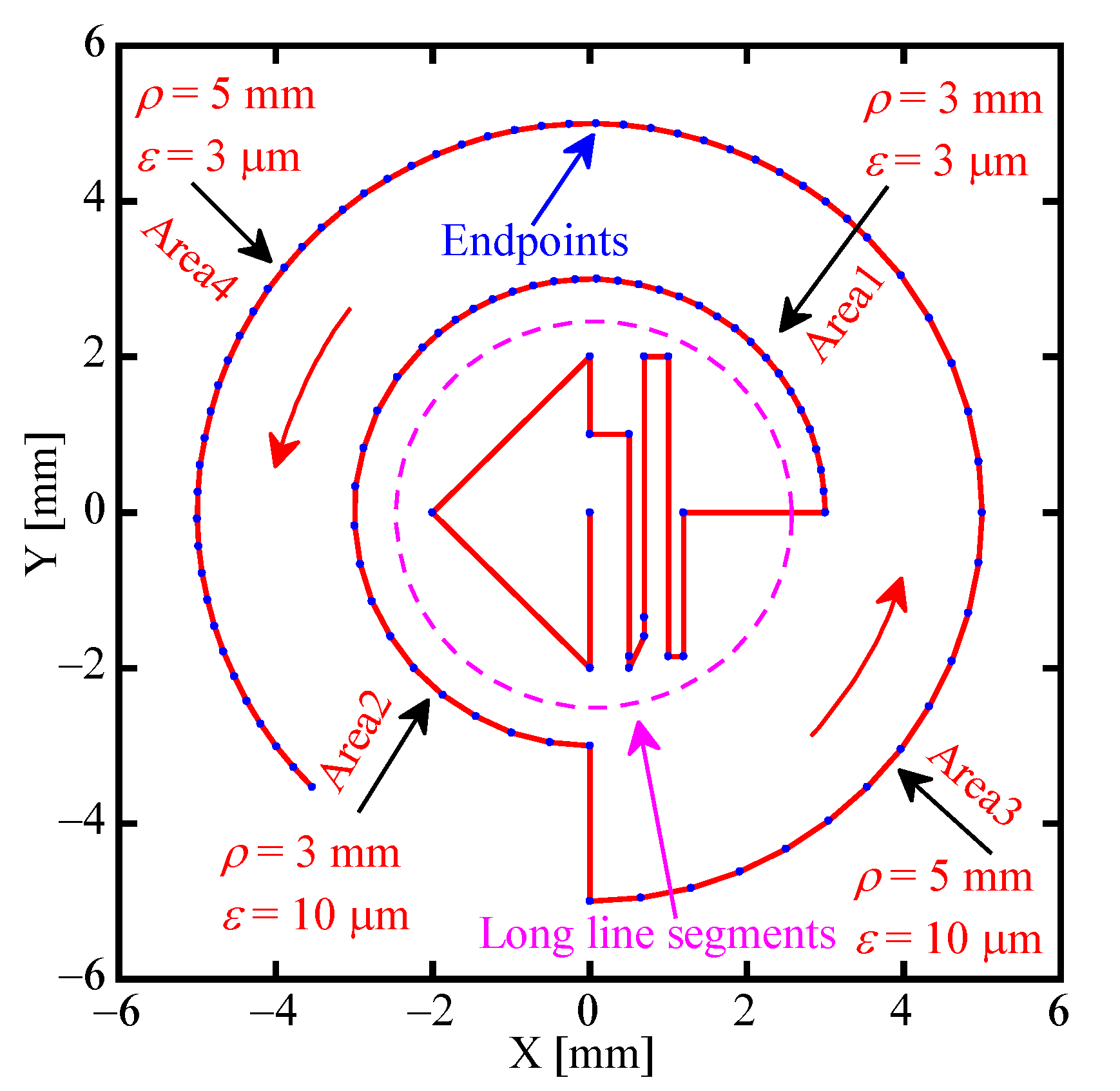 A Feedrate-Constraint Method for Continuous Small Line Segments in CNC Machining Based on ...