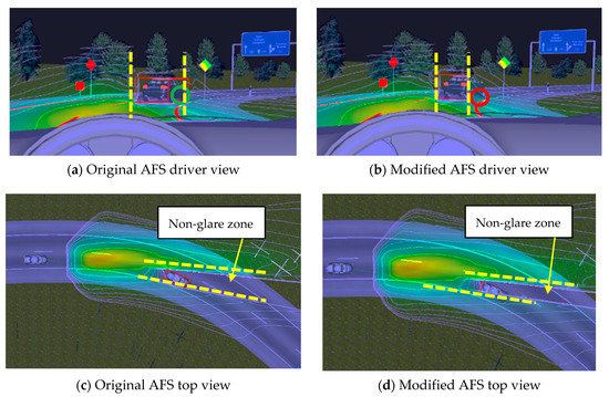 Optimizing Non-Glare Zone Width of Adaptive Driving Beam (ADB) Using ...