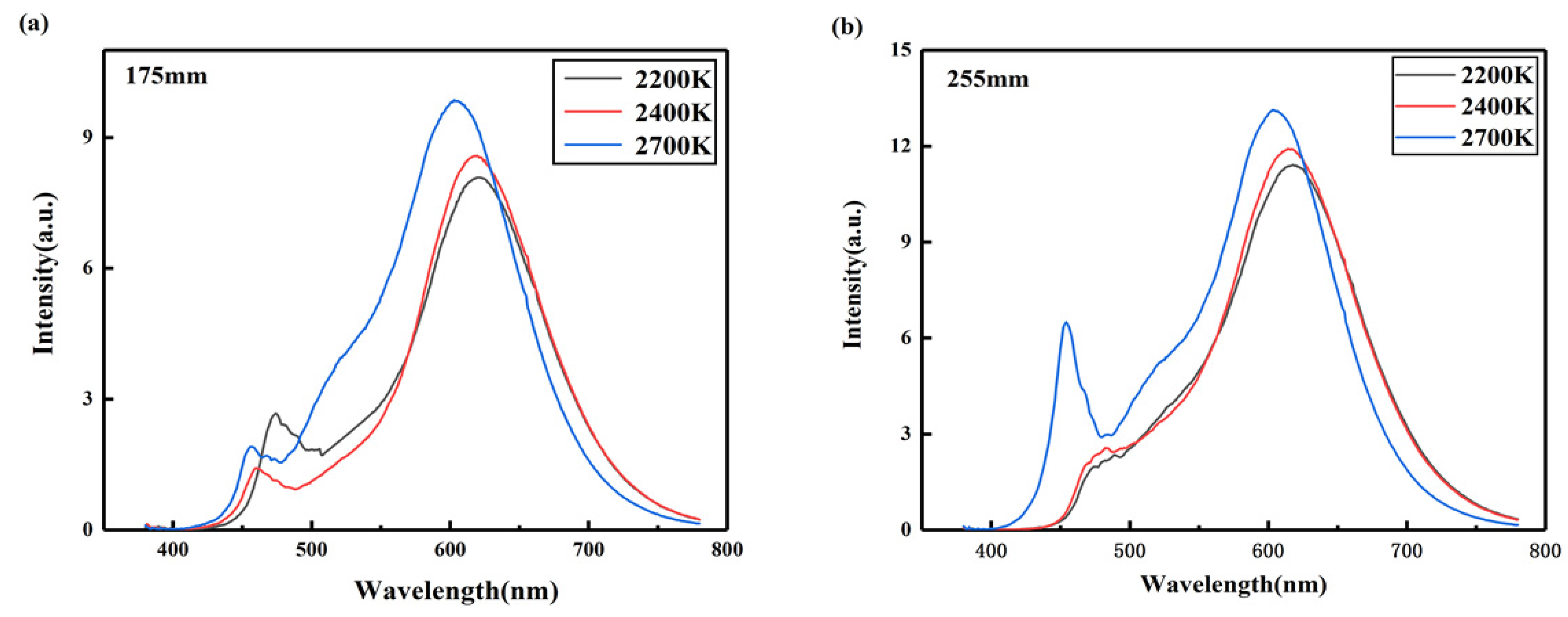 Thermal Performance of LED Filament in Flip-Chip Packaging Manufactured ...