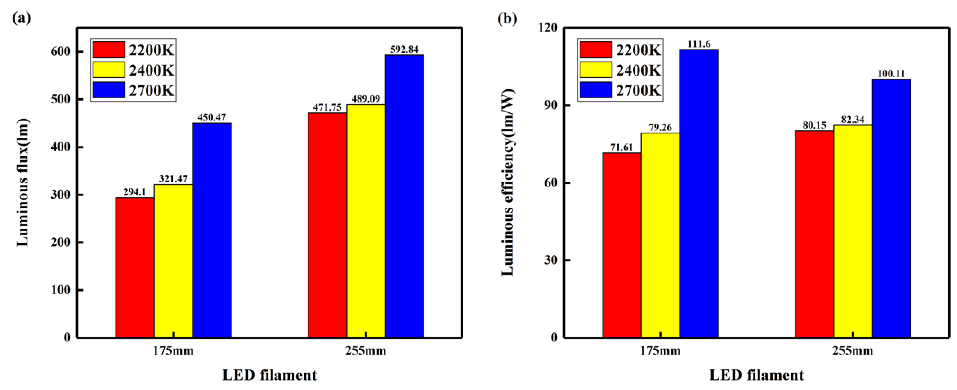Thermal Performance of LED Filament in Flip-Chip Packaging Manufactured ...